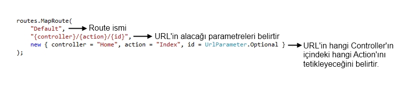 ASP .NET MVC Routing – ceylan arslan